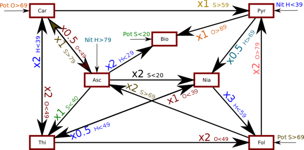 Thistle Guide - ATITD5