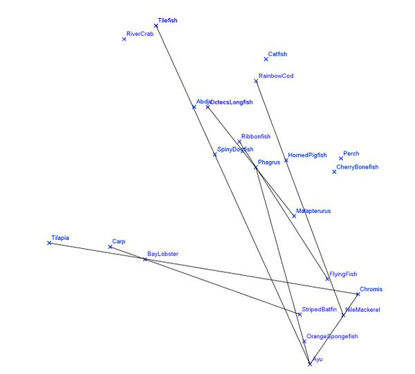 Fishing Theory - ATITD5