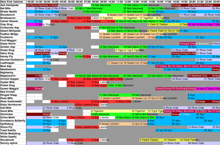 Fishing Theory - ATITD5